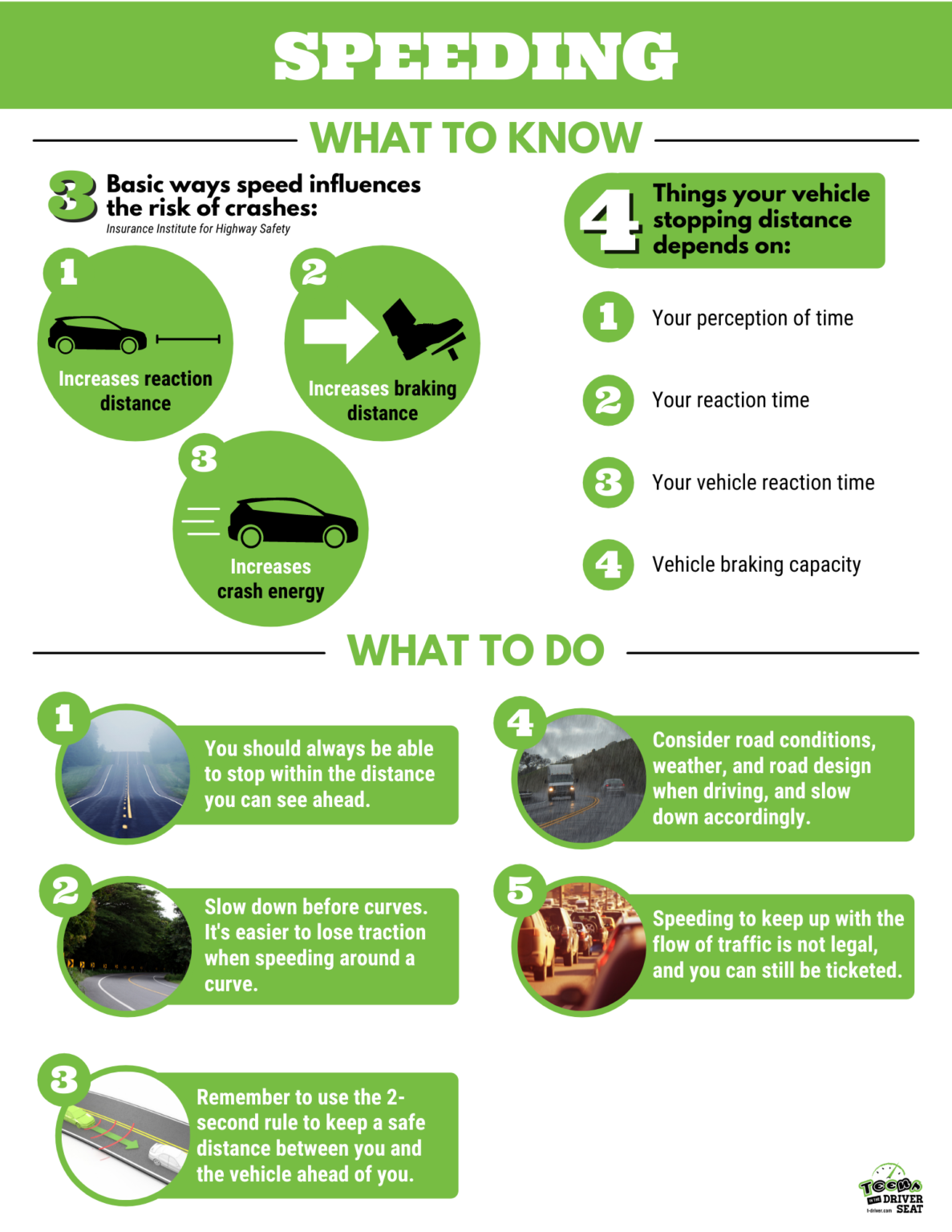 The Risk of Speeding and Street Racing