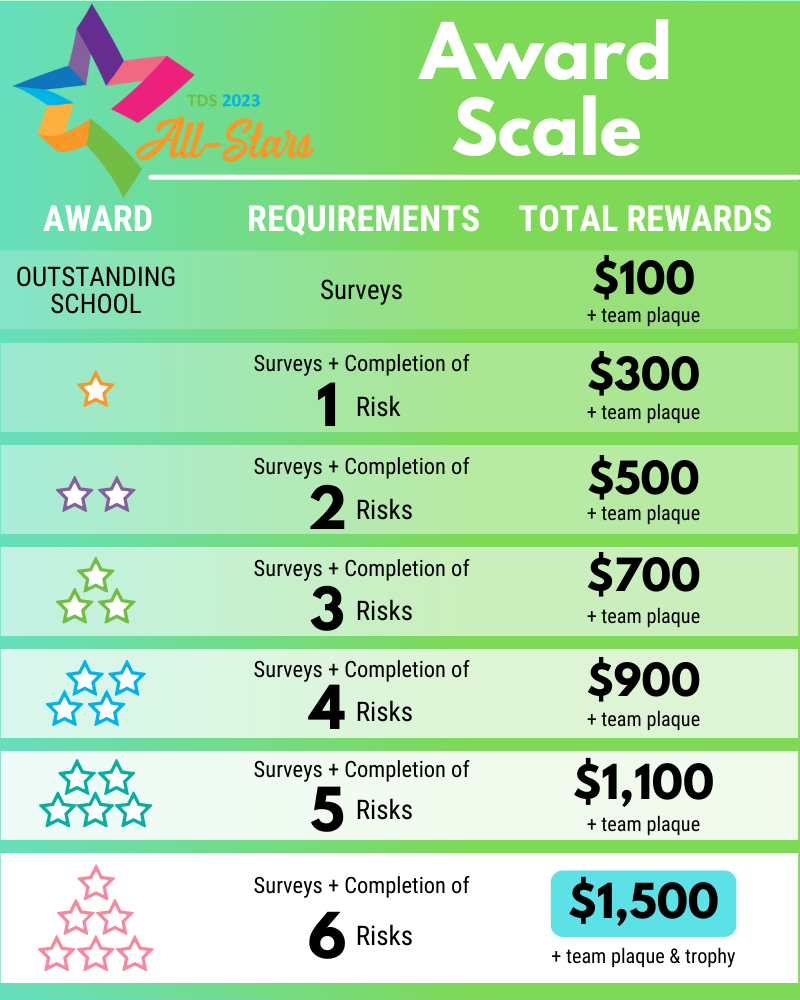 TDS All-Stars Leaderboard